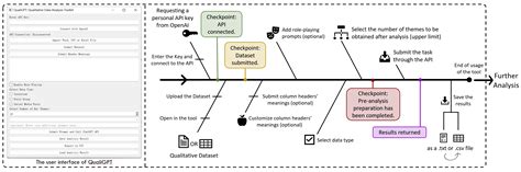 demonstration of db gpt next generation data interaction system