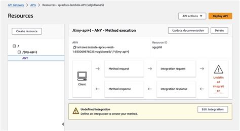 Deploying Native Quarkus Rest Apis In Aws Lambda Dev Community