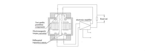 Analysis Of Temperature Characteristics Of Quartz Flexible Accelerometer