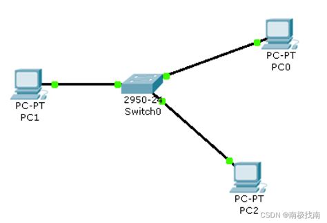 python 网络编程 python网络编程 csdn博客