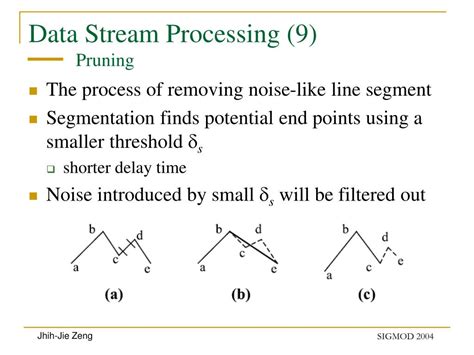 Ppt Online Event Driven Subsequence Matching Over Financial Data