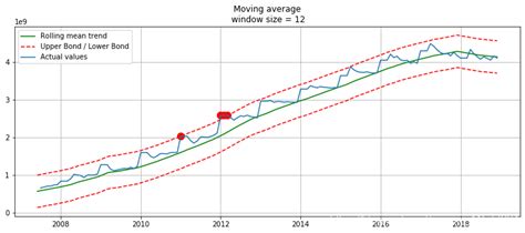 时间序列预测：指数平滑法及python实现 指数平滑法代码 csdn博客