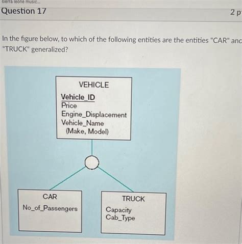 Solved Question 10 The Following Figure Shows An Example Of