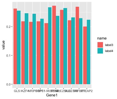 Ggplot How To Plot Multiple Columns In R Stack Overflow