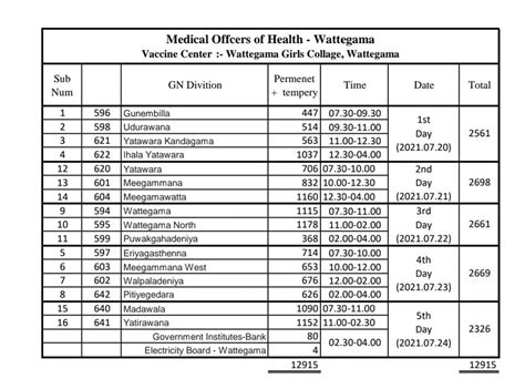 611 611 Udathalawinna Madige Grama Niladhari Division