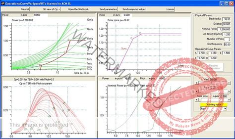 Operational Curve Of Variable Speed Wind Turbines Automated Computing Machinery Sl