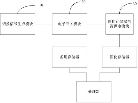Embedded System Switching Starter Eureka Patsnap