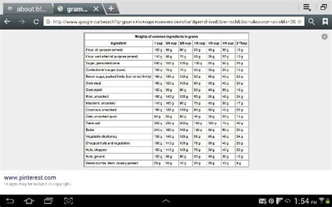 Conversion Chart Conversion Chart Word Search Puzzle Chart