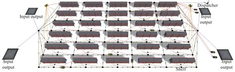 a multi agv routing planning method based on deep reinforcement