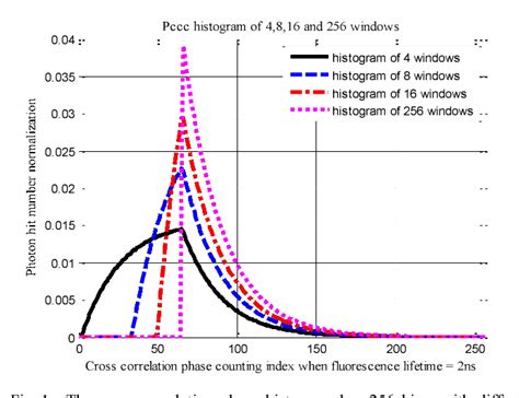 Figure 1 From The Implementation Of Cross Correlation Phase Counting Method For Digital