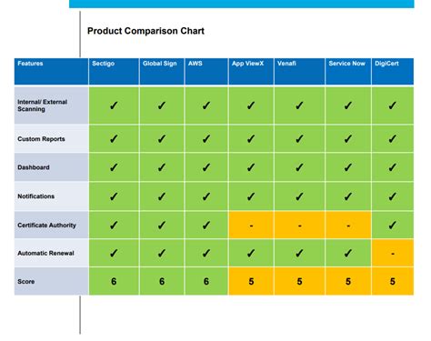 Product Comparison Chart Template