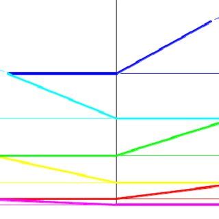 Zig Zag Method Source Gómez Cortés Rubio Download Scientific Diagram