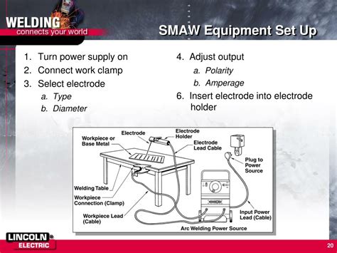 PPT SMAW Stick Welding PowerPoint Presentation Free Download ID