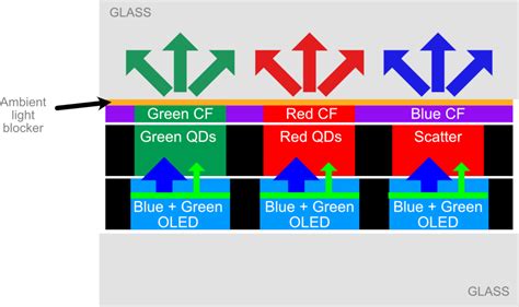Palomaki Lights Up In Blue White And UV The QD OLED Structure Display Daily