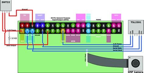 Raspberry Pi Interface Circuit Diagram Maker Online Circuit Diagram