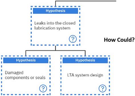 Here S A More Comprehensive Approach To Revealing Oxidation Root Causes