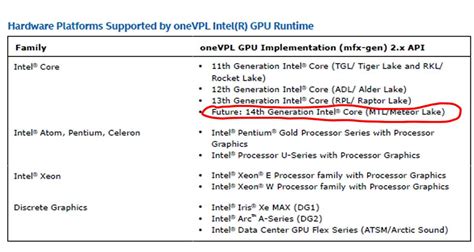 14th Generation Core Intel Confirms Meteor Lake Codename Archyde