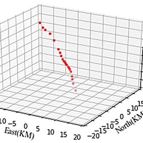 pdf a deep learning approach for aircraft trajectory prediction in terminal airspace