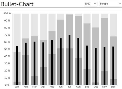 Graphic Types In The Low Code Platform Nedyx