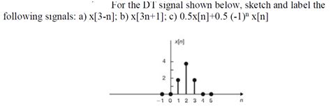 Solved For The DT Signal Shown Below Sketch And Label The Chegg Com