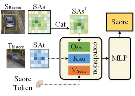Structure Diagram Of Feature Verification Module Based On Integrity