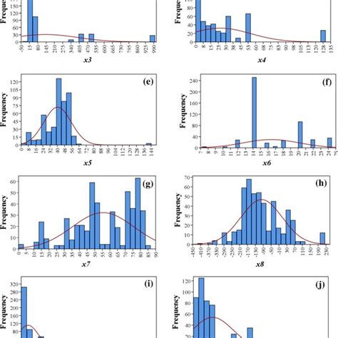histograms of the input parameters a age b concrete repairing history