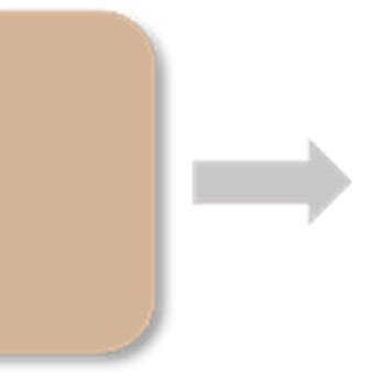 Flowchart Of Training Process For Supervised ML Model Starting From The