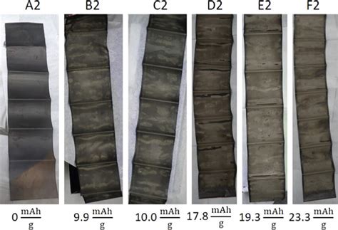 Photographs Of Anode Surfaces With Different Amounts Of Lithium Plating Download Scientific