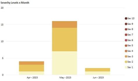 Dynamic Stacked Bar Chart Microsoft Fabric Community