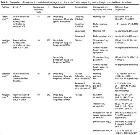 Abbreviations Acq 7 Seven Question Asthma Control Questionnaire Download Scientific Diagram