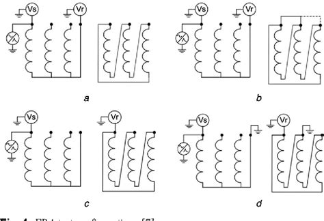 Figure 1 From Fra Lookup Charts For The Quantitative Determination Of Winding Axial Displacement