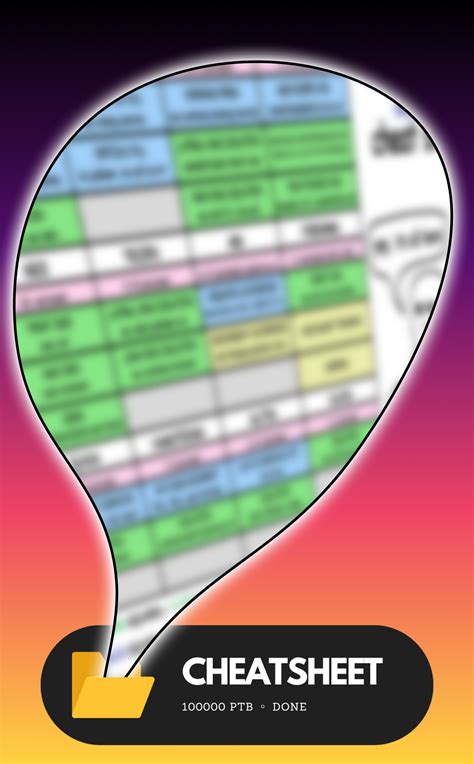 Cheatsheet Bodybuilding Simplified