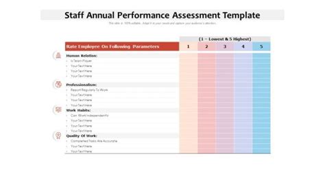 Staff Annual Performance Assessment Template Ppt Powerpoint