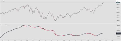 Breadth Mtf Cumulative New Highs New Lows — Indicator By Bluesky509 — Tradingview