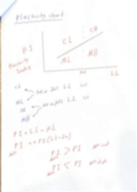 SOLUTION Soil Classification Studypool