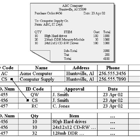 Digital Signature Process Download Scientific Diagram