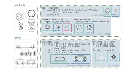 babble learning better abstractions with e graphs and anti unification