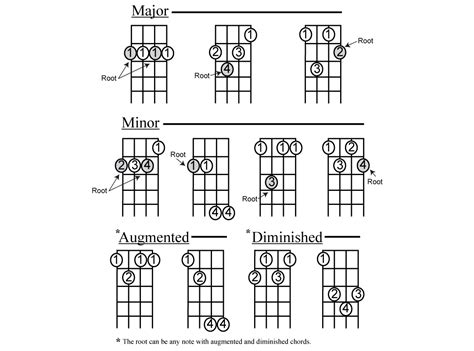 Learn Movable Chords On The Cigar Box Guitar Brentrobitaille