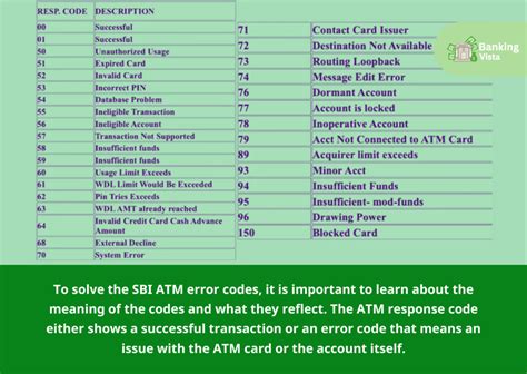 SBI ATM Response Code Error Codes List And Solutions Banking Vista