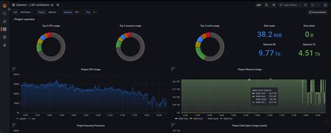 Find Network Usage For A Container Lxd Linux Containers Forum