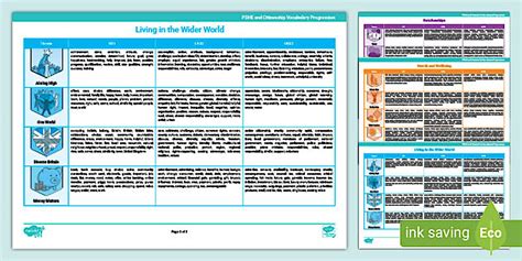 Editable Twinkl Life Pshe Vocabulary Progression Twinkl