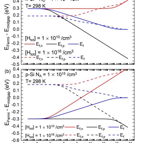 Energy Levels Of Interstitial Boron In Silicon [13] Download Scientific Diagram