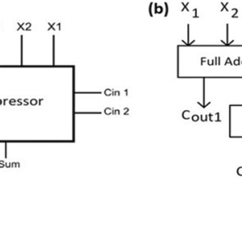 a modified hybrid latch flip flop design structure rouhani et al download scientific diagram