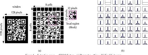 Figure 1 From Preliminary Study On Qr Code Detection Using Hog And