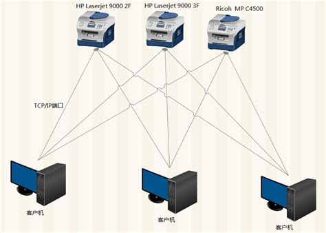 Windows Server 2008打印服务器安装与配置 51cto博客 服务器安装windows Server 2012