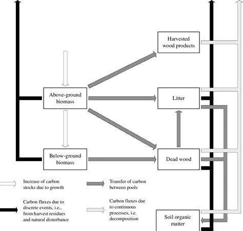 Figure A 1 From Integrating Remote Sensing And Ground Based Observations For Estimation Of