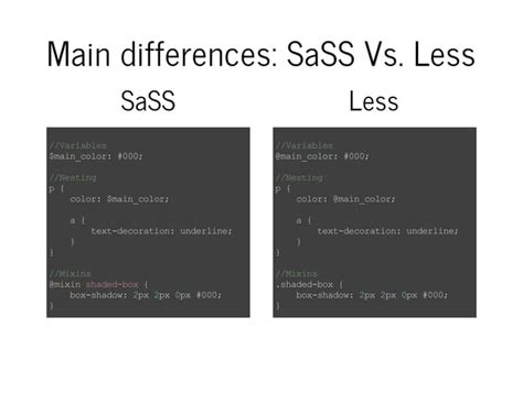 Introduction To Css Preprocessors Ppt