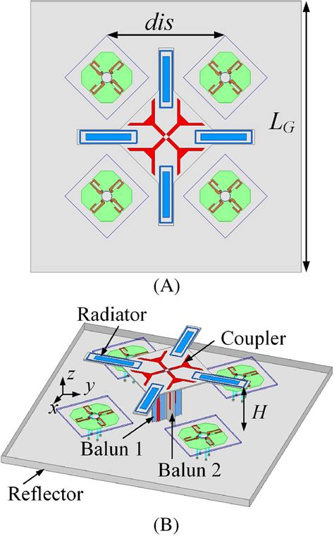 Configuration Of Proposed Dual‐band Dual‐polarized Shared‐aperture Download Scientific Diagram