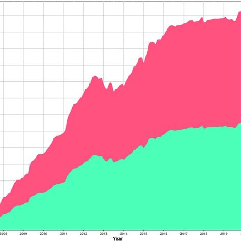 Population Pyramid For The Integrated Primary Care Information Project