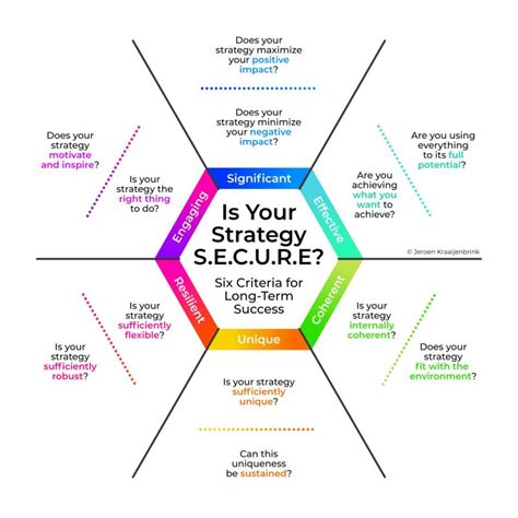 Remote Work Leadership On Linkedin Remotework Remoteworkstrategy Strategy Remoteleadership